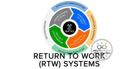 Effective Return to Work (RTW) System | ABILITY GROUP | Workers ...