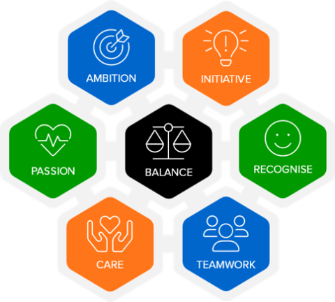 What are Suitable Duties? | ABILITY GROUP | Workers Compensation ...