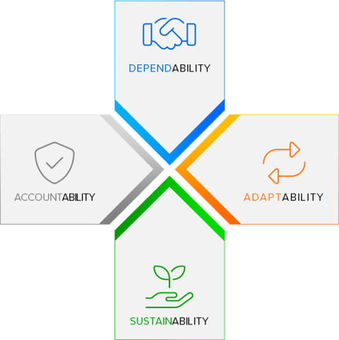 What are Suitable Duties? | ABILITY GROUP | Workers Compensation ...